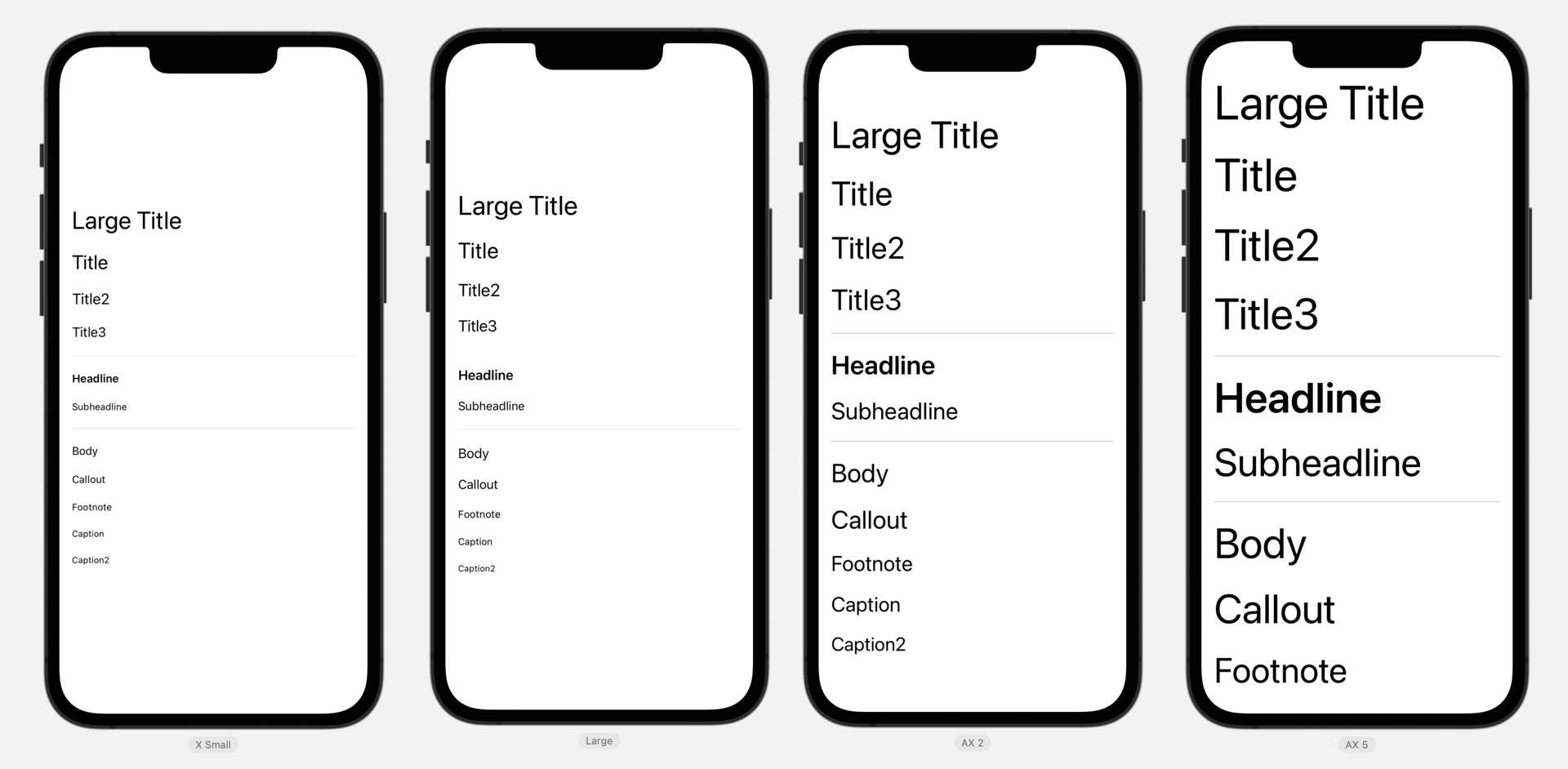 SwiftUI Font And Texts Swiftyplace